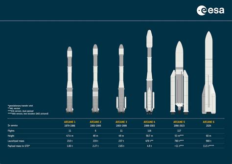 Ariane 5 Lifts Off Into History With Final Space Launch