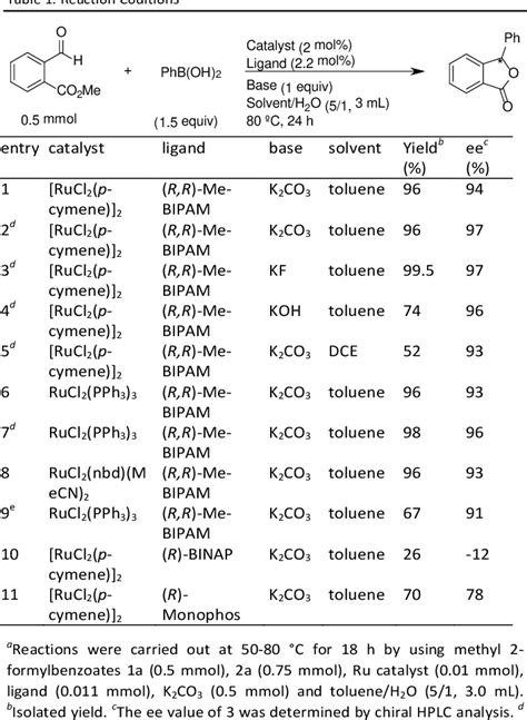 Table 1 From Enantioselective Addition Of Arylboronic Acids To Methyl 2