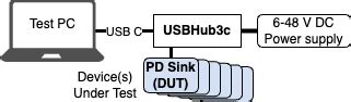 USB PD Sink Testing With USBHub3c Acroname