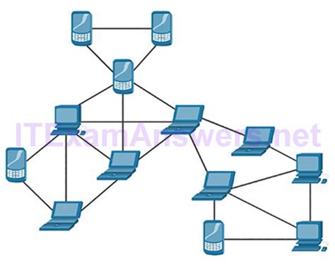 Ccna Cyber Ops Version Chapter Security Monitoring