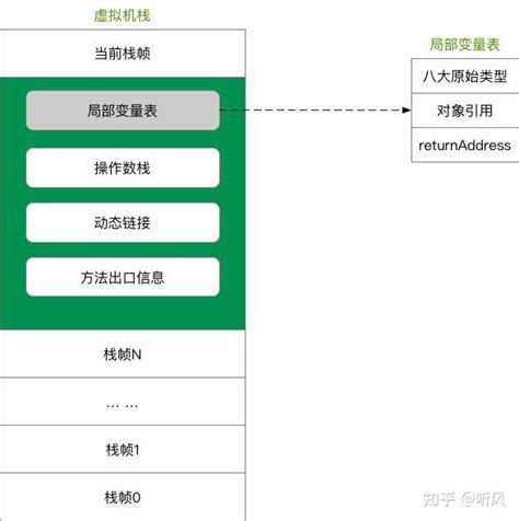 Jvm底层原理看这一篇就够了，带你彻底搞懂jvm底层原理 知乎