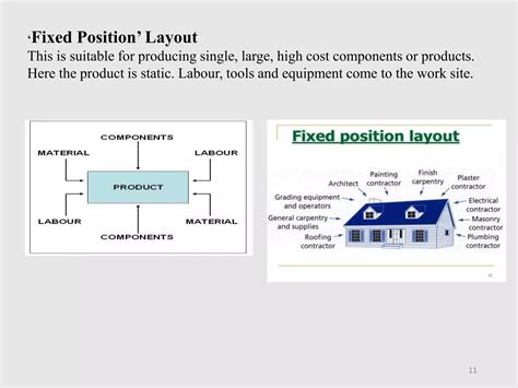 Design Of Food Processing Plants Pptx