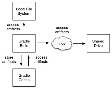 声明依赖 gradle8 1 1中文文档 api参考文档 全栈行动派