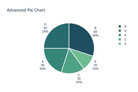 Python Charts Pie Charts And Donut Charts In Plotly