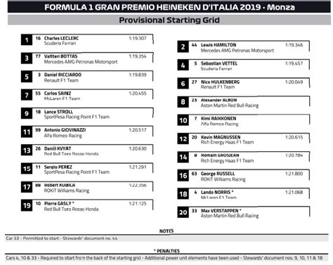 F1 2019 第14戦イタリアgp予選データスピードトラップ・セクタータイムetc） F1モタスポgp