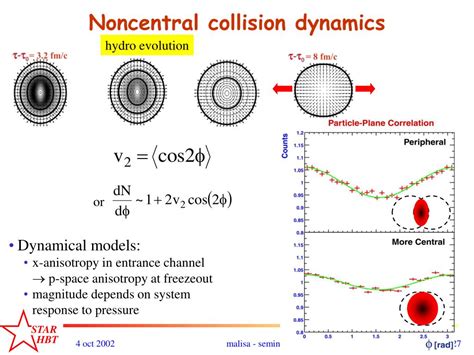 PPT Two Particle Correlations And Heavy Ion Collision Dynamics At RHIC STAR PowerPoint