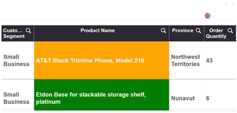 Solved Qlik Table Individual Cell Formatting Information Qlik