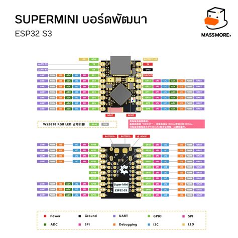 Supermini บอร์ดพัฒนา Esp32 Atmega328p Nanov3 328p Esp32s3 Base Arduino