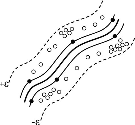 Thick Center Line Represents The Optimal Hyperplane Regression Line