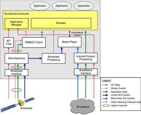 Functional Components Of A Hybrid Terminal Download Scientific Diagram