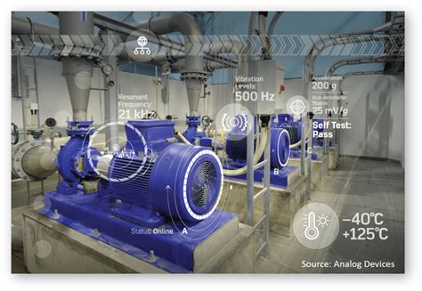 Wearables On A Machine The Next Frontier For MEMS Semiconductor Digest