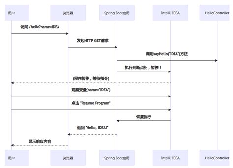 在intellij Idea中高效运行与调试spring Boot项目的实战步骤java软件编程 编程客栈
