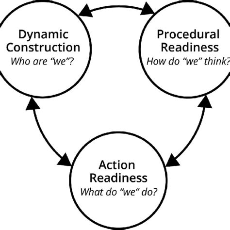 1 Three Interlocking Components Download Scientific Diagram