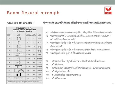 Design Of Steel Beam Per Aisc Ssi For Young Engineers