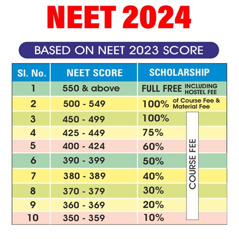 Neet 2023 Answer Key Download Neet Answers Online Brilliant Pala