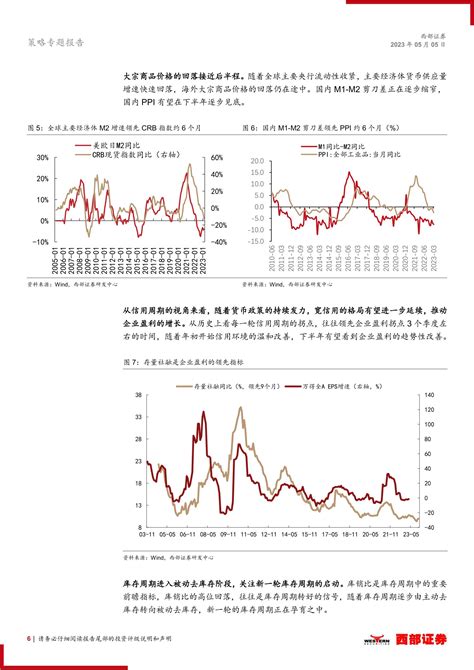 2023年a股中期策略：拾级而上 20230505 西部证券 28页报告 报告厅