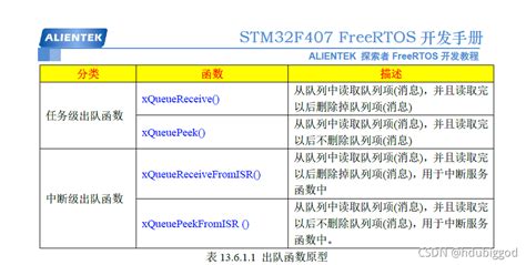 Stm32 Freertos系列教程(五)freertos队列stm32freertos Suart 添加接收队列 Csdn博客 Stm32 Freertos系列教程(五)freertos队列stm32freertos Suart 添加接收队列 Csdn博客