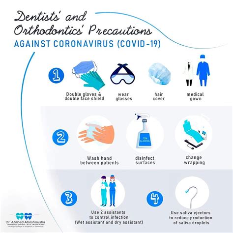 Dr Ahmed Aboshousha Dr Ahmed Aboshousha Orthodontics