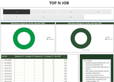 Give Interactive Dashboard For Your Complex Data By Rixxac Fiverr