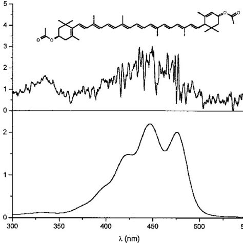 Circular Dichroism And Uvvis Spectra Of Lutein Diacetate In Ethanol
