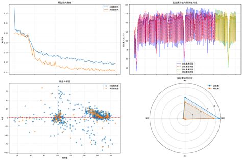 Transformerlstm北京地铁人流量预测及调度优化方案（python代码，tensorflow框架）利用lstm进行业务流调度