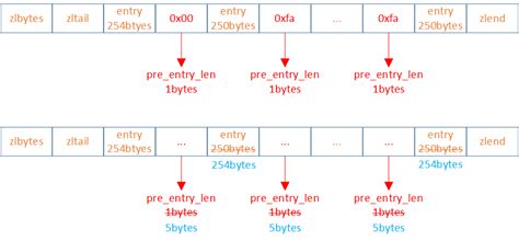 聊一聊redis十种数据类型及底层原理 无毛骆驼 博客园