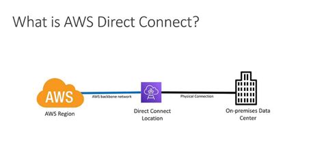 Aws Direct Connect Dx Aws Direct Connect Is A Service That By Jayantgulati Medium