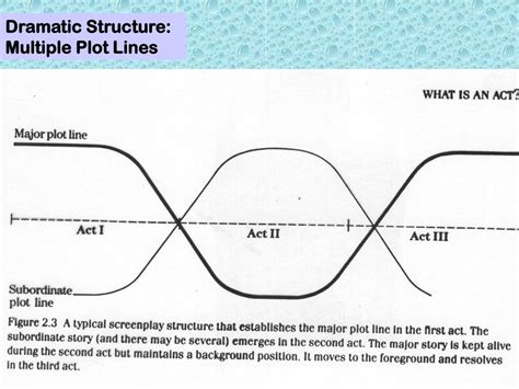 Ppt Developing The Story Powerpoint Presentation Free Download Id