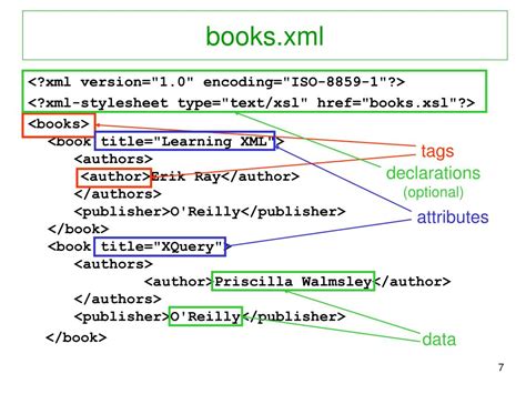 Ppt Xml Data Management Motivation What Is Xml Where Does It Occur