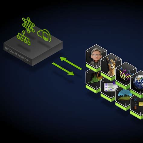 Nvidia On Linkedin Custom Models For Generative Ai