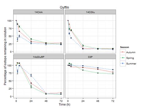 R Ggplot Renaming Facet Labels In Facet Wrap Stack Overflow