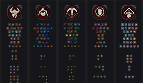 Diablo 4 Skill Icons Figma Barbarian Build Rogue Build Sorceress
