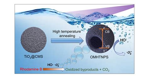Tio2 Nanoparticle Shelled Light Driven Microcleaner For Fast And Highly