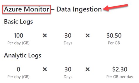 Microsoft Sentinel Ingestion X Retention Costs Part I Cyber Geeks