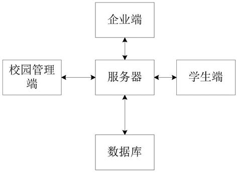一种校园招聘管理系统的制作方法