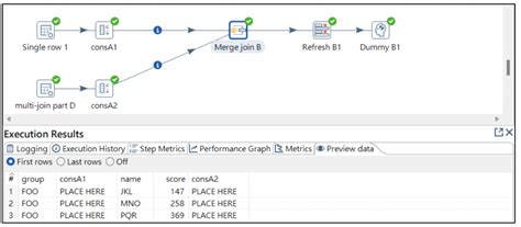 Pentaho Etl 實作技巧：無共通欄位資料合併 Merge Join And Multiway Merge Join 歐立威科技