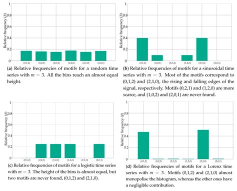 Entropy Free Full Text Permutation Entropy Enhancing