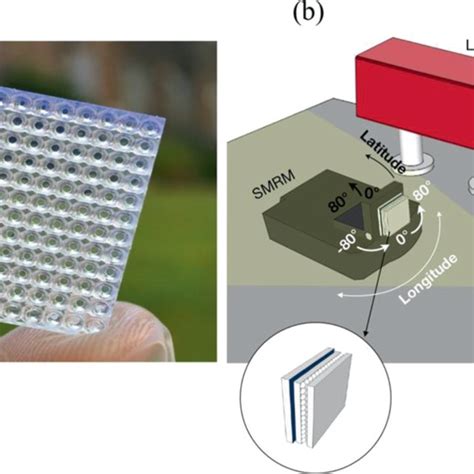 Ultra Wide Angle Multi Element Lenslet Array Mela A Schematic