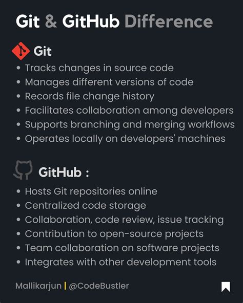 Mallikarjun Mavnoor Web Developer 👋 Hey Developers ⚠️ Save It For Later 👉 Javascript Array