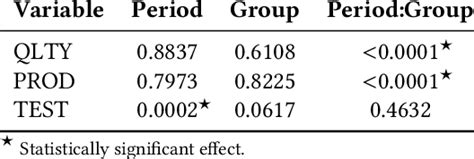 Results Ie P Values From The Lmm Analysis Meth Ods For The