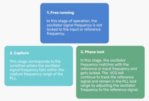 PLL Understanding Phase Locked Loop Basics Electrical Engineering News And Products