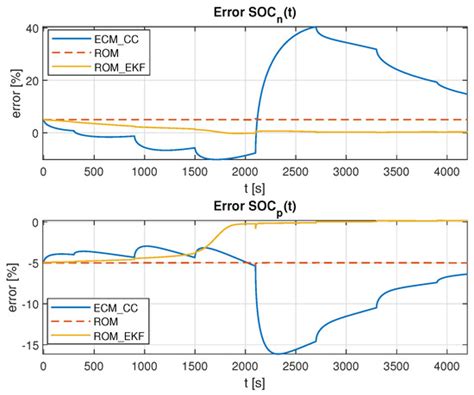 Algorithms Topical Collection Feature Papers In Algorithms And