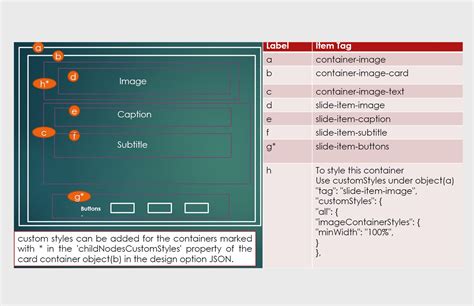 Modify A Custom Design Option