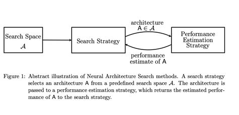 Neural Architecture Search Nas 논문리뷰 개념정리