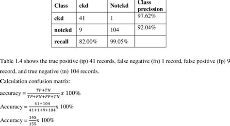 4 confusion matrix naive bayes using feature selection download