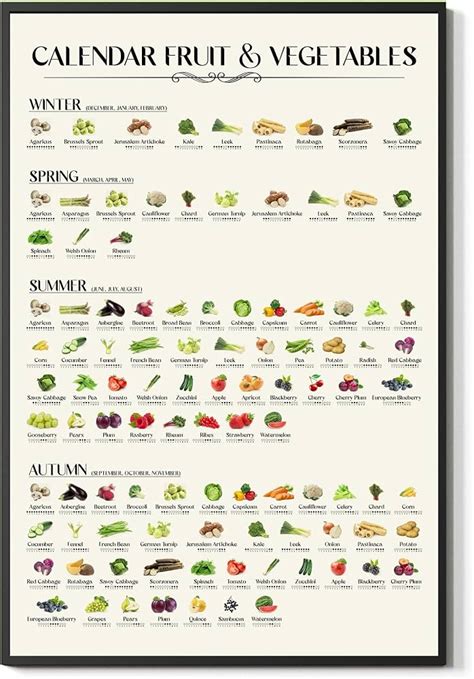 Seasonal Fruit Calendar