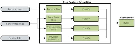 An Outline Of The Steps Of The RMF For RRASR Download Scientific Diagram