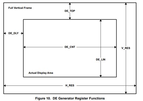 Tfp410 No Video On External Hdmi Monitor Interface Forum Interface Ti E2e Support Forums