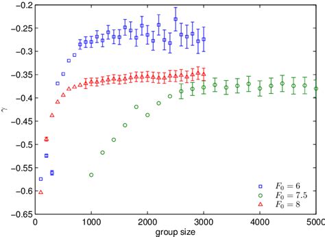 Estimates Of The Shape Parameter γ Of The Gev Distribution For Varying Download Scientific