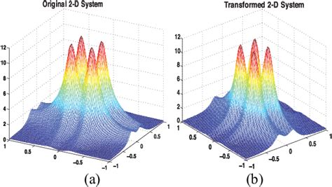 Figure 1 From Transformation Of Two Dimensional Roesser Model Into Two